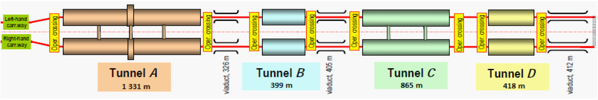 M6 Phase 3, Motorway Operations & Maintenance - Intertoll Europe